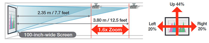 Panasonic Laser Projector lens – Projectorworld